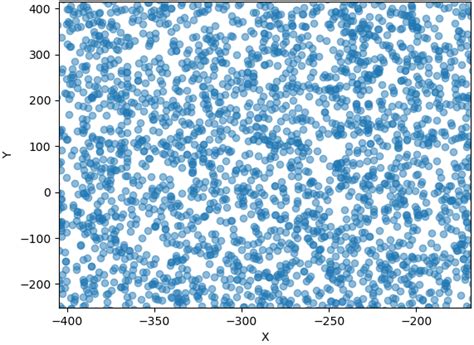 Is Circular Correlation Maximized By Points Laying On A Square Grid On The Plane Cross Validated