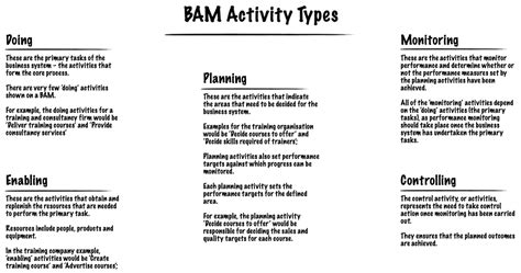 Gap Analysis The Definitive Guide Sm Insight