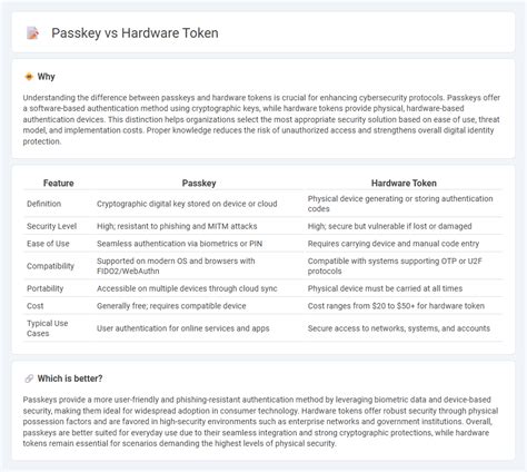 Passkey Vs Hardware Token In Technology