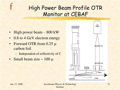 Ppt Optical Transition Radiation Otr Detectors For Beam Diagnostics Powerpoint Presentation