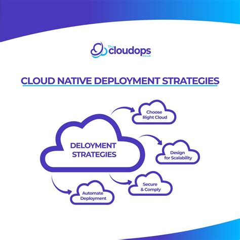 The Cloudops Ltd On Linkedin Cloudnative Cloudcomputing Deploymentstrategies Scalability…