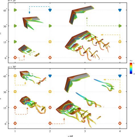 Instanteneous Isosurfaces Of í µí± 2 Colored By í µí±¢ í µí±