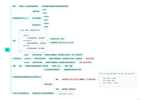 C编程：自定义矩形类及其操作 Csdn博客