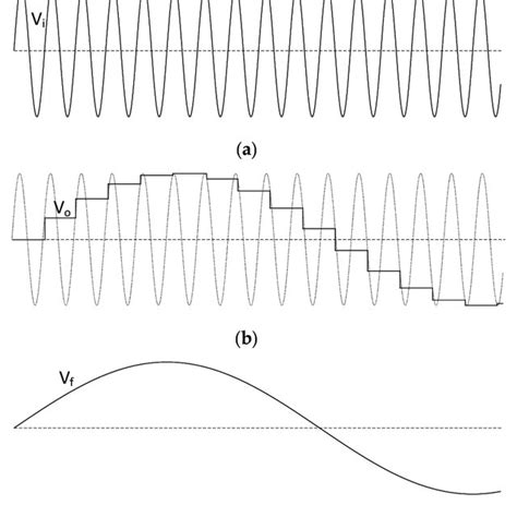 Illustration Of The Operation Principle Of The Sh Circuit In Figure 5