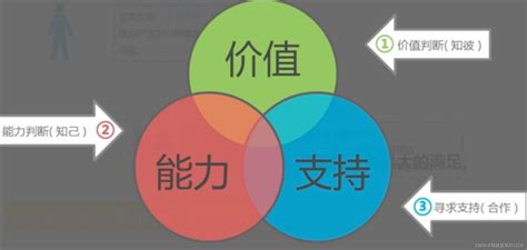 【博弈论1——认识博弈论】 Csdn博客