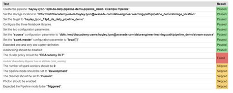 Missing Dbacademy Dlt As A Cluster Policy When C Databricks Community