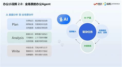 商汤办公小浣熊升级2 0版本 集成分析写作等多种AI办公工具