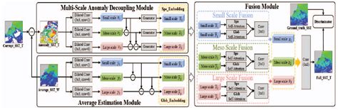 Figure From Inpainting Of Remote Sensing Sea Surface Temperature