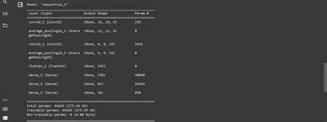 Mastering Lenet Architectural Insights And Practical Implementation