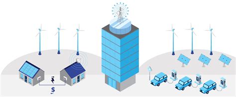 Top Energy And Utilities Industry Trends In 2023
