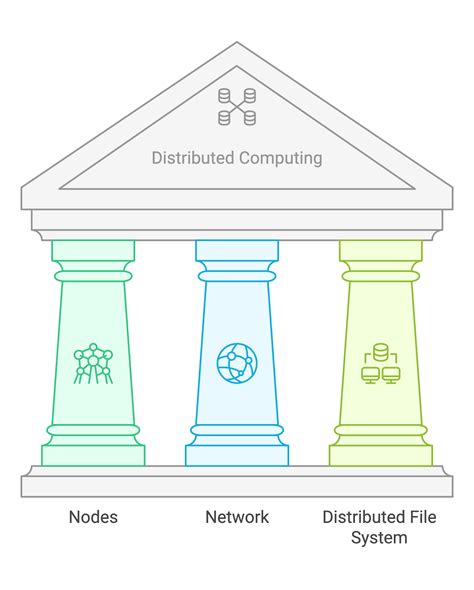 Distributed Computing Definition Applications Components Datacamp