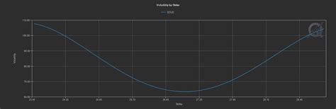 Implied Volatility CME Group