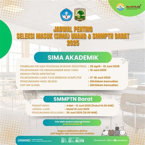 7 Jenis Rumah Gadang Di Minangkabau