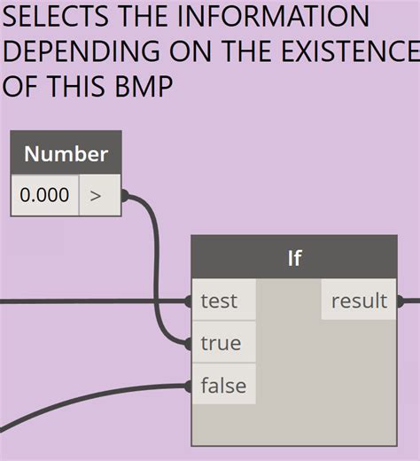 Fig A70 Check If The Iteration Is Empty Sending To The Next Download Scientific Diagram