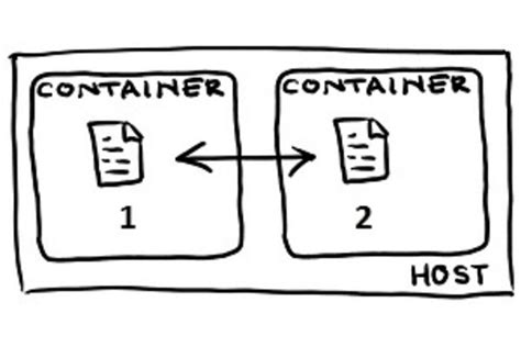 How To Copy Files From Host To Docker Container Bright Softwares