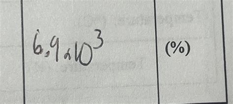 Guys Is This A Good Percent Error Rchemistrymemes