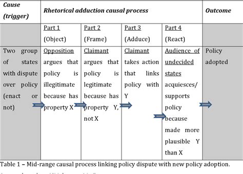 Table 1 From Going Beyond The Single Case Comparative Process Tracing