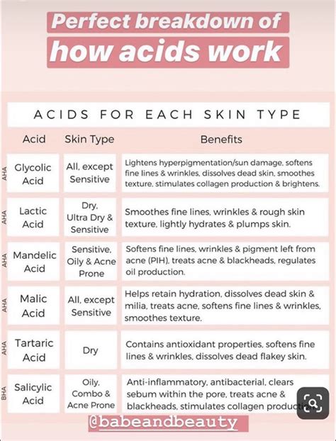 Learn About Skin Care Skin Care Skin Facts Skin Care Tips Artofit