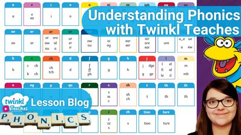Best Phonics Resources From Twinkl Teaches Twinkl