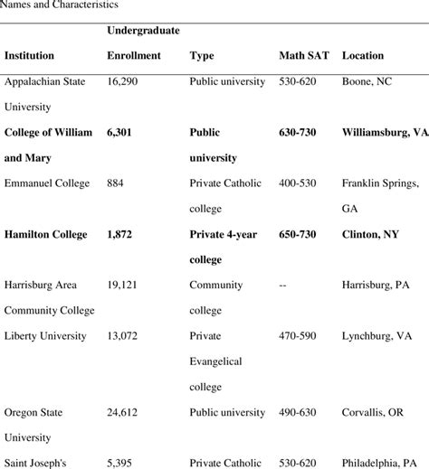 Colleges And Universities Where Resilience And Coping Module Was Download Table