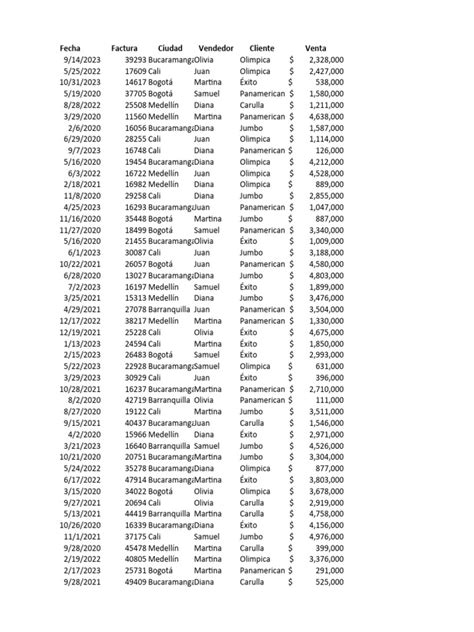 Base De Datos Tabla Dinámica Pdf Colombia Venta Al Por Menor