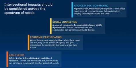 Intersectional Analysis Is Essential For Designing Policy Intersectional Analysis Is Essential For Designing Policy