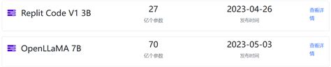 标签为 Ai模型 的博客 数据学习datalearner