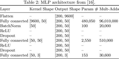 Deep Learning For Ecog Brain Computer Interface End To End Vs Hand
