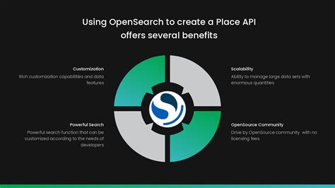 design and implementation of location based place apis using opensearch speaker deck