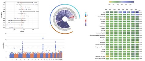 Ggplot2优雅绘制对角线热图 腾讯云开发者社区 腾讯云