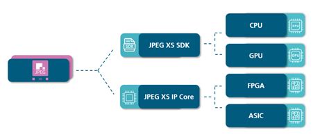 Xilinx Ddr3 Ip核使用教程完整版 Csdn博客