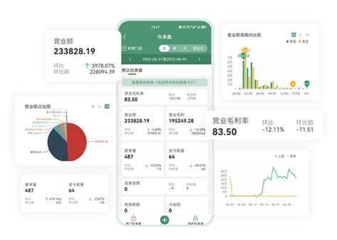 乐檬 零售