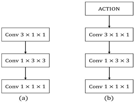 Spatio Temporal Behavior Detection In Field Manual Labor Based On Improved Slowfast Architecture