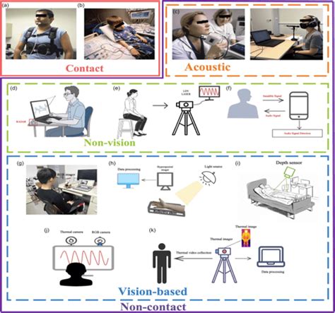 华东师范大学and莱斯特大学aisy 光学成像技术在非接触式生理信号测量领域的最新进展