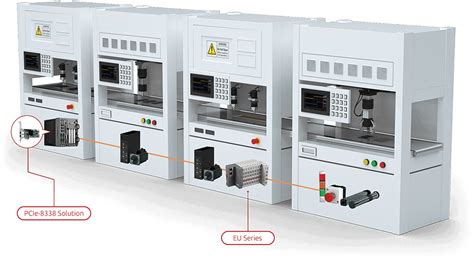 Motion Control Ethercat Adlink Adlink Technology