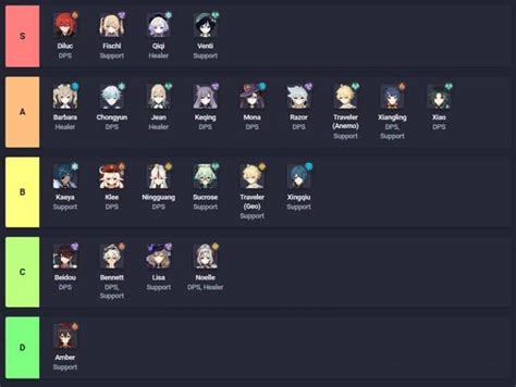 Genshin Impact Dicas E Melhores Personagens Para Começar Mobile Gamer