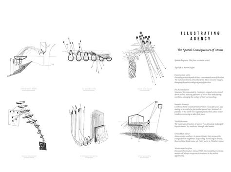 ไอเดีย Mapping Diagram 39 รายการ งานนำเสนอสถาปัตย์ สถาปัตยกรรม ระบบนิเวศ