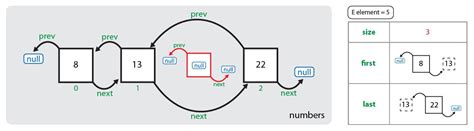 Java Collection Framework
