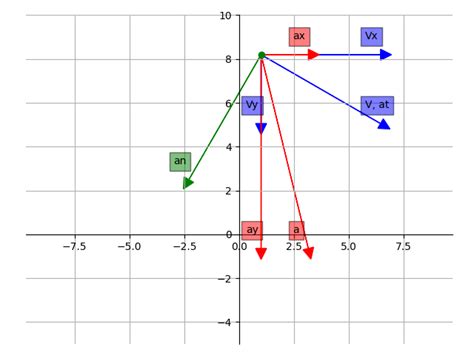 Python Im Plotting Vectors With Pyplot Arrows Is There A Proper Way