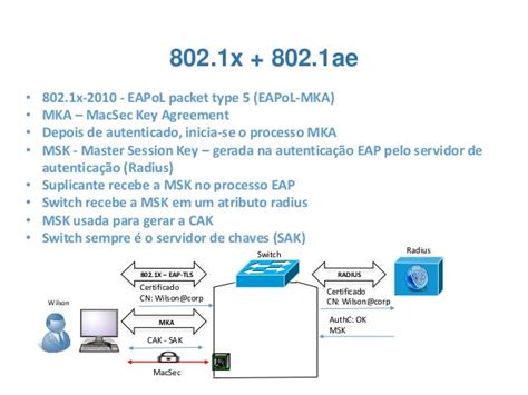 uso do macsec 802 1ae em complemento ao 802 1x em redes corporativa…