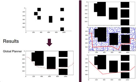 Planning With Rrt Smart Potential Fields For Terpbot Shyamsundar