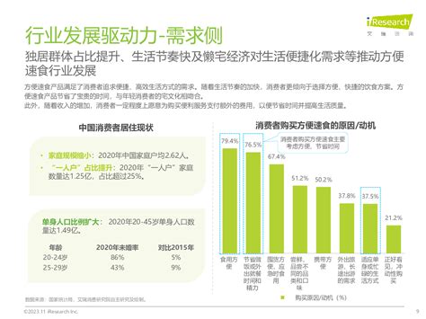 中国方便速食行业研究报告 Foodaily每日食品