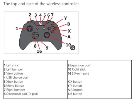 Controles Básicos Xbox One DYNASTY WARRIORS Empires 54 OFF
