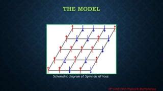 Monte Carlo Simulation Of Ising Model For Ferromagnetic Materials Pptx