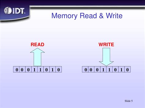 PPT SRAM Overview PowerPoint Presentation Free Download ID 3428478