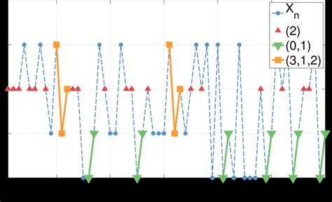 Typical Large Deviations Rate Functions A Rate Function Iz On The Download Scientific