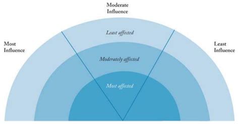 Water Free Full Text Critical Analysis Of Stakeholders In The