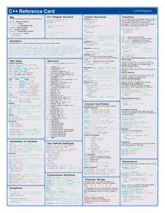 C And C Cheat Sheet For Easy Programming Reference C Cheat Sheet
