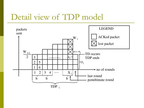 Ppt Tfrc Tcp Friendly Rate Control Using Tcp Equation Based