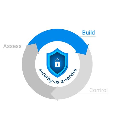 Securing Smbs Fortifying The Foundation For Robust Security Now The Aes Group Inc